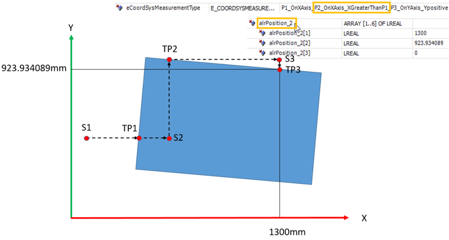 Coordinate systems and transformations